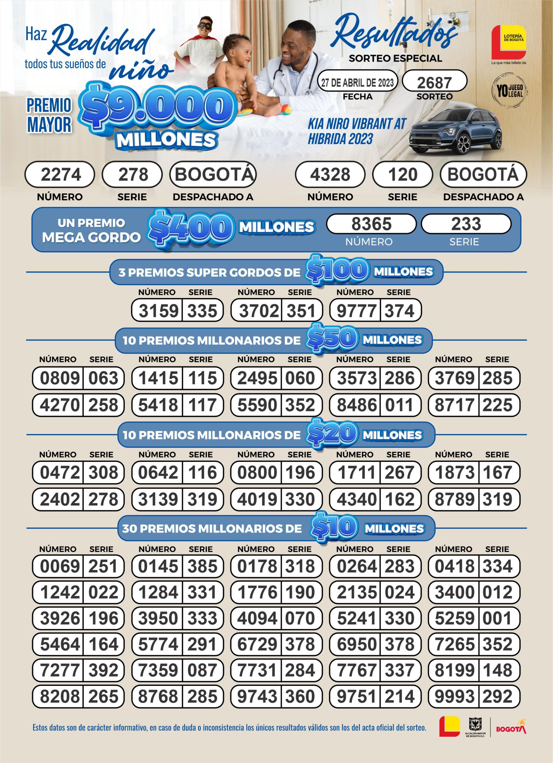 Resultados Sorteo 2687 del 27 de abril » Lotería de Bogotá